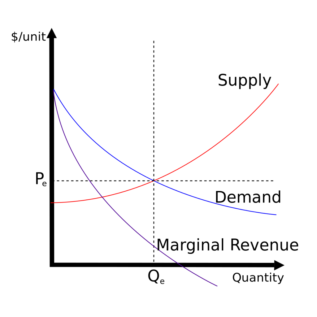 Demand effects on productivity – Productivity and Efficiency ...